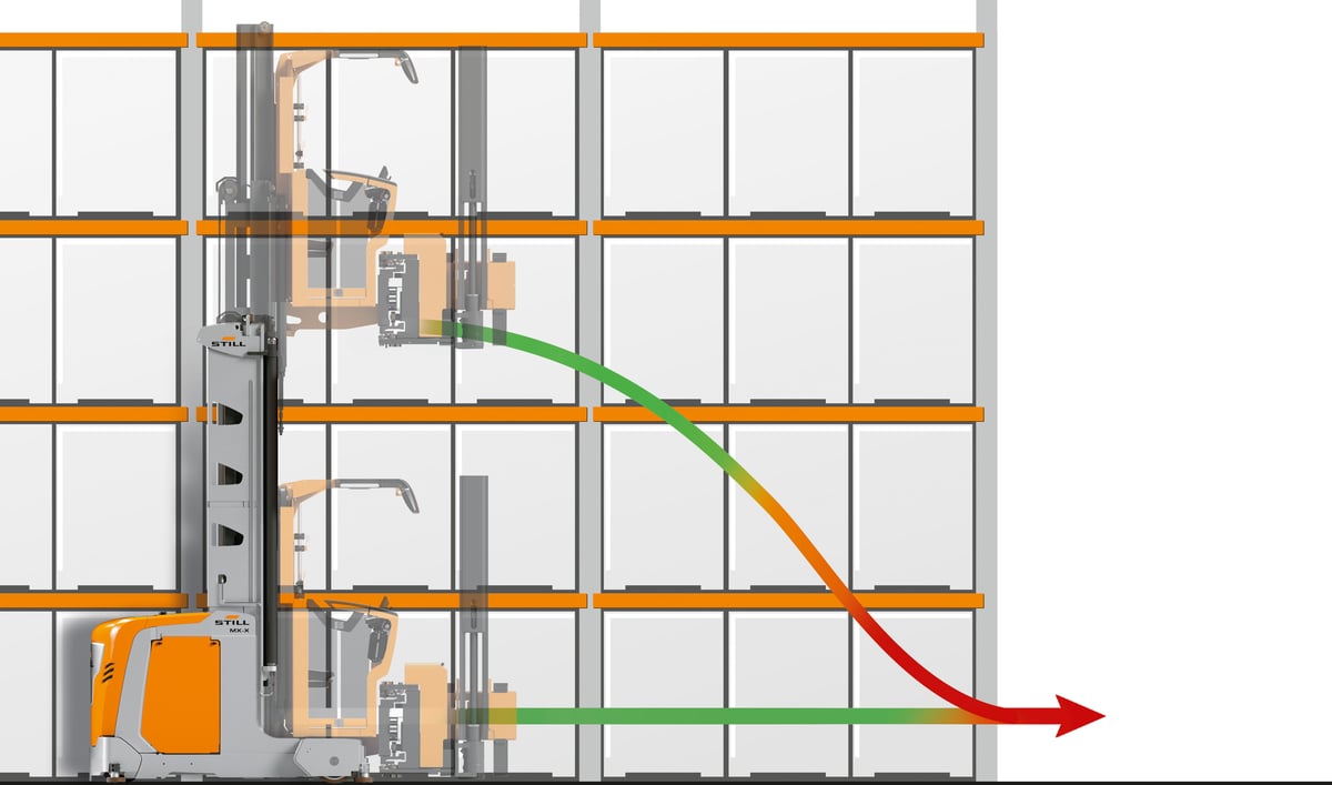 Dynamic Brake Assistant